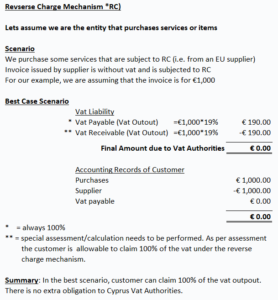 Reversed charge mechanism explanation for purchases | Registered ...